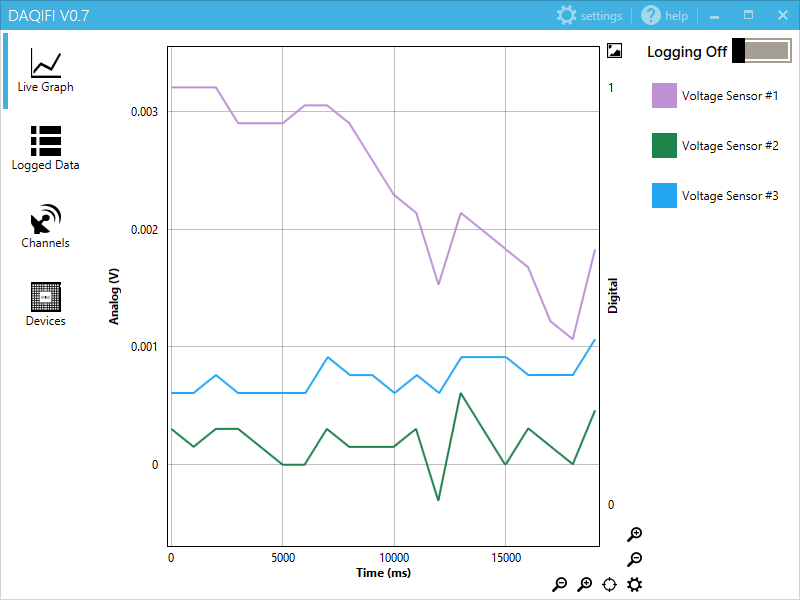 Types of Data Acquisition Systems | by Chris Lange | DAQifi Data ...