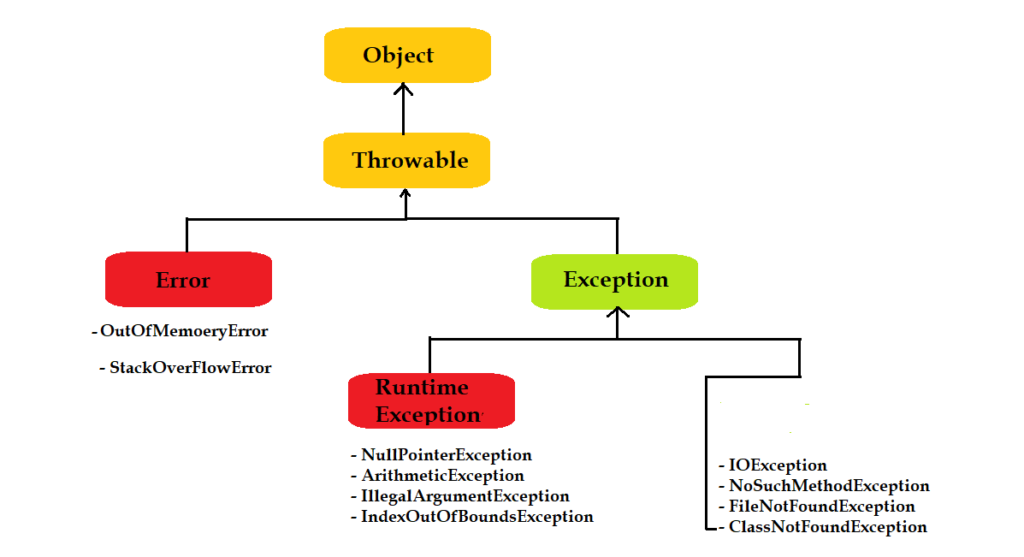 Lambda Expression and Functional Interface in Java 8 | by Afef Djobbi | Medium