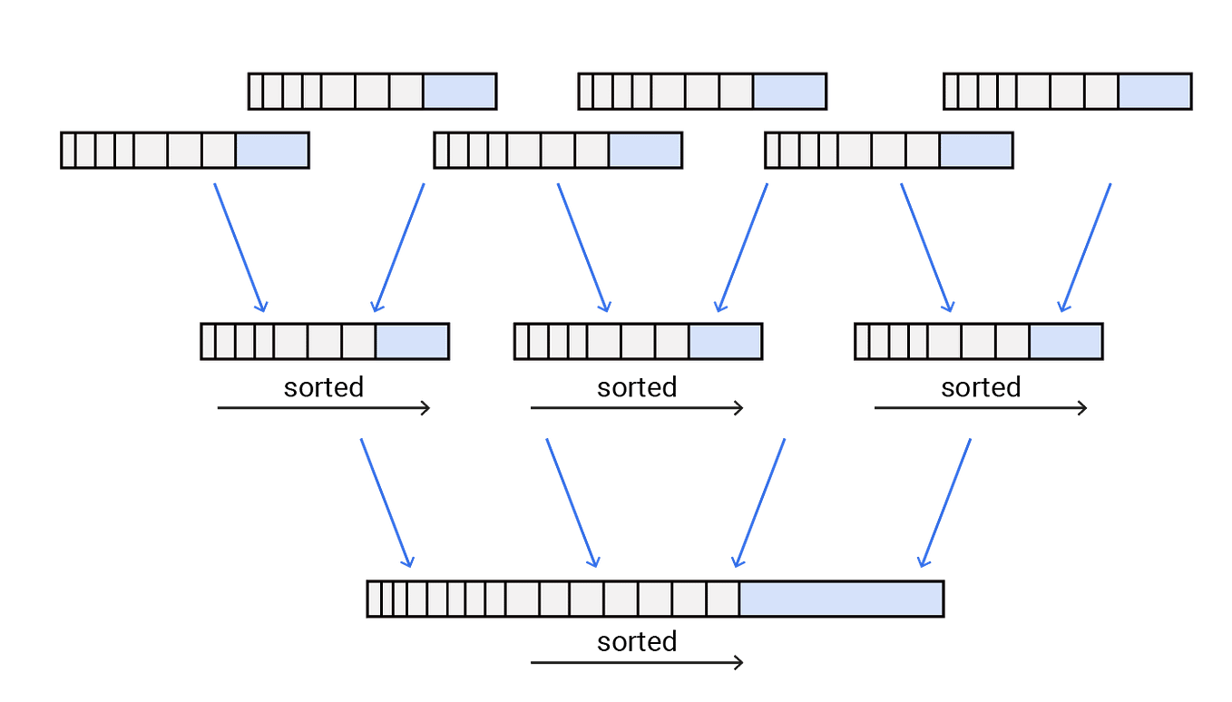 Migrating to Firebase Custom Claims for Role-Based Access Control | by Chaitanya Yendru | Medium
