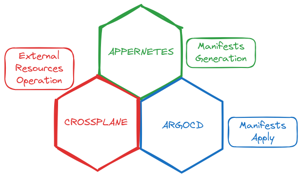 How to create and distribute a minimalist CLI tool with Python, Poetry ...