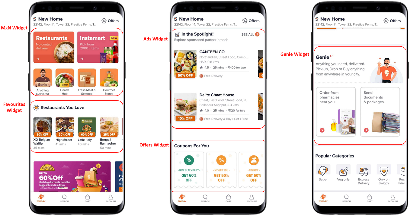 Personalising the Swiggy Homepage Layout — Part II | by Shivam Rana ...