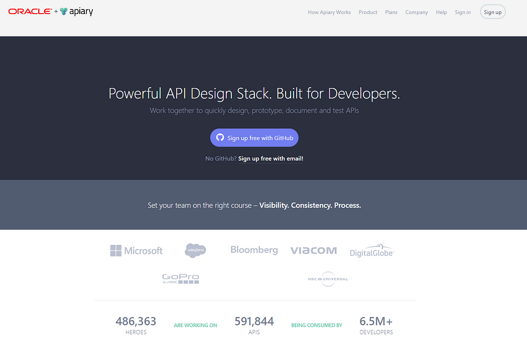 The Complete Guide to Understanding PUT Requests in API | by Walse ...