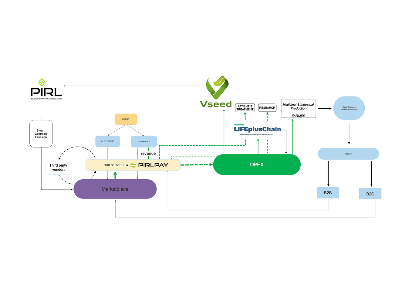 PirlGuard — Innovative Solution against 51% Attacks | by Rado Minchev ...