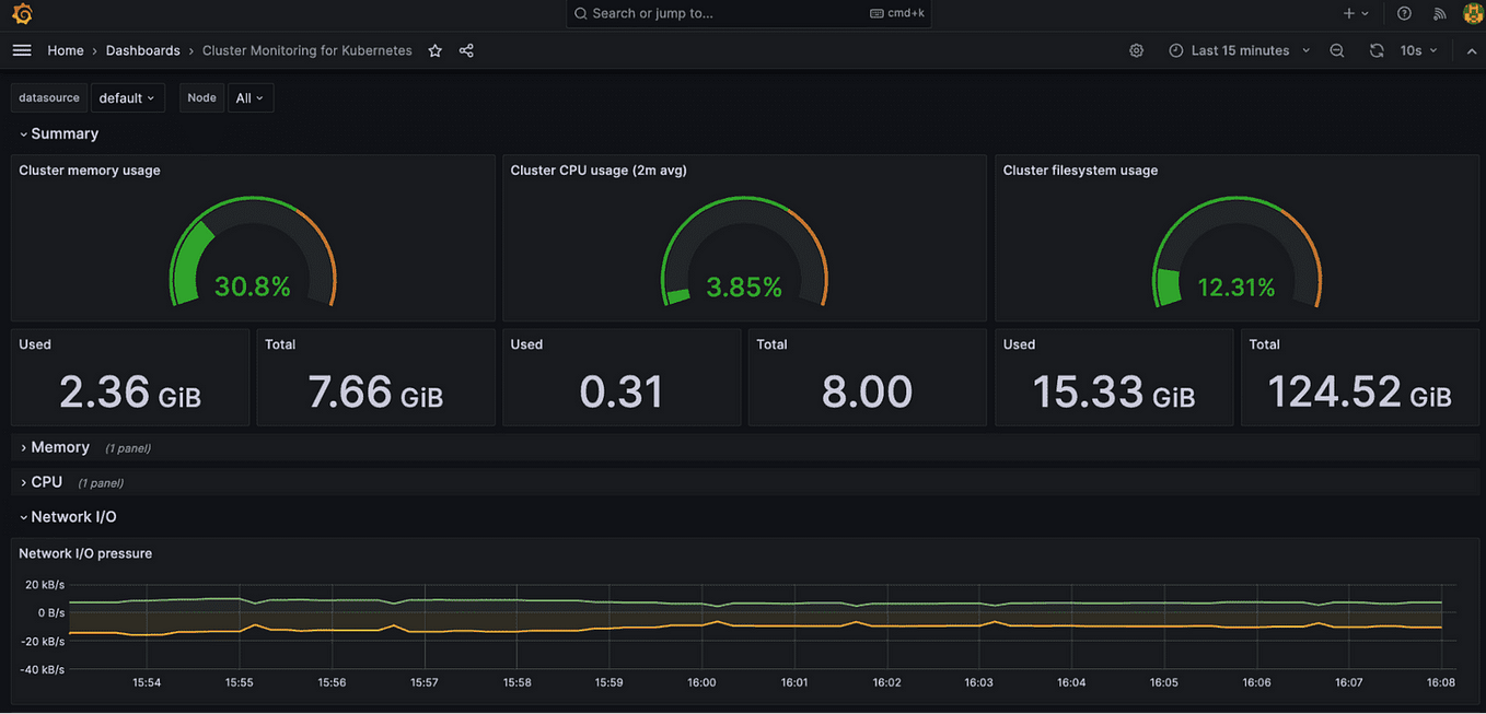Deploying Helm Charts through ArgoCD: Streamlining Kubernetes ... Deploying Helm Charts through ArgoCD: Streamlining Kubernetes ...