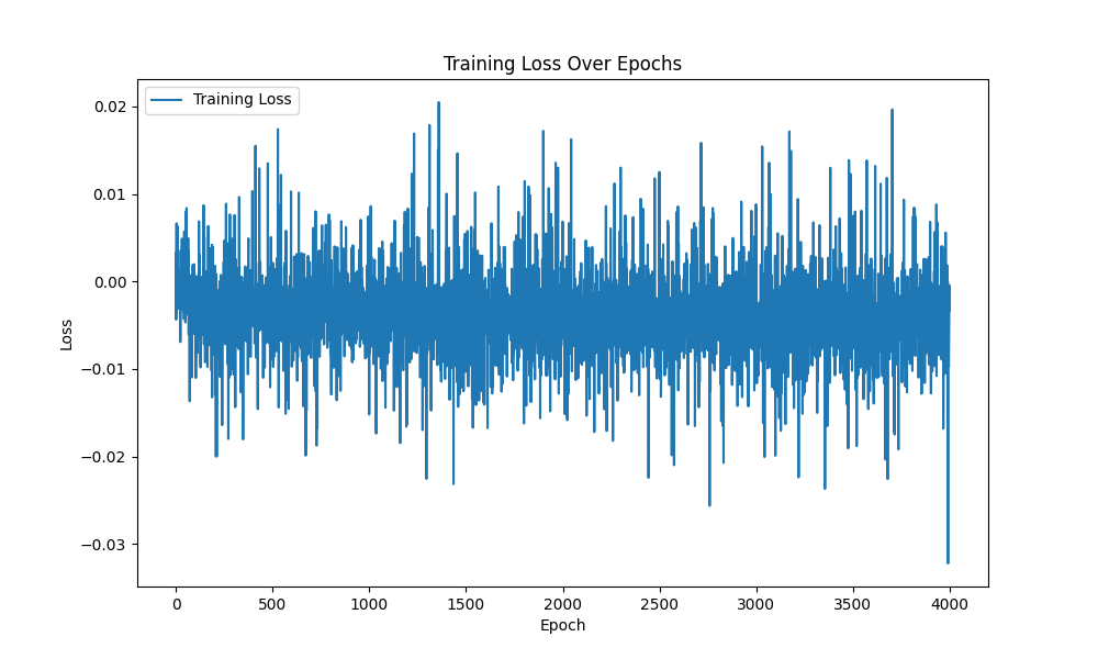 A Guide to Implementing Differential Evolution In Python | Level Up Coding