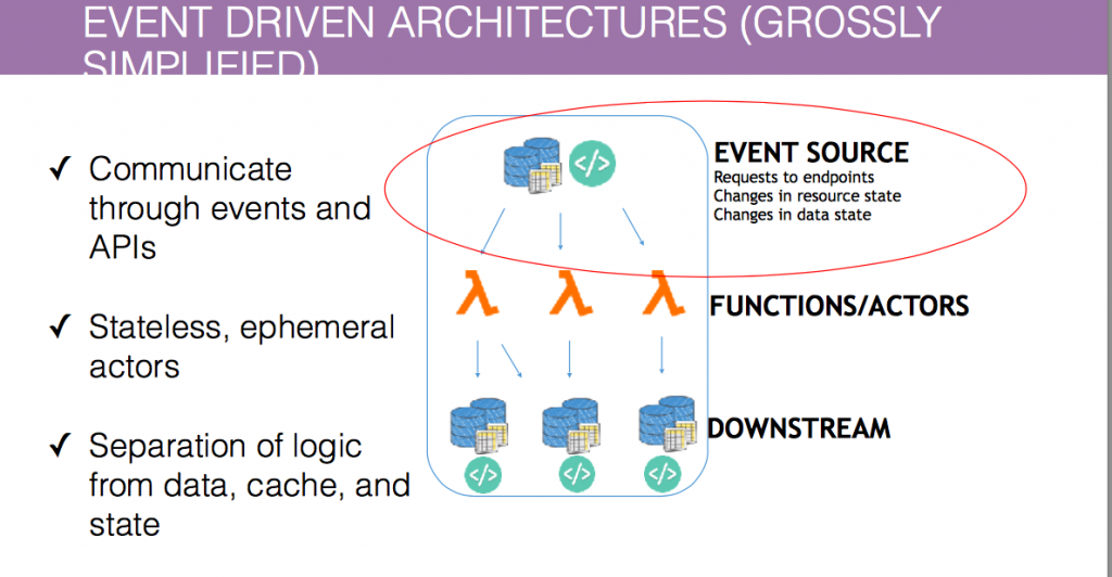GPT Architecture. Decoder-only transformer architectures… | by prashun javeri | Medium