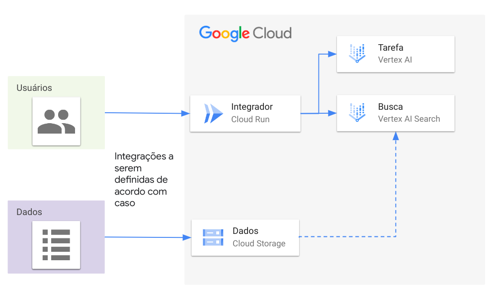 AppSheet — Parte 1: Começando com AppSheet | by Thayna Carvalho Silva ...