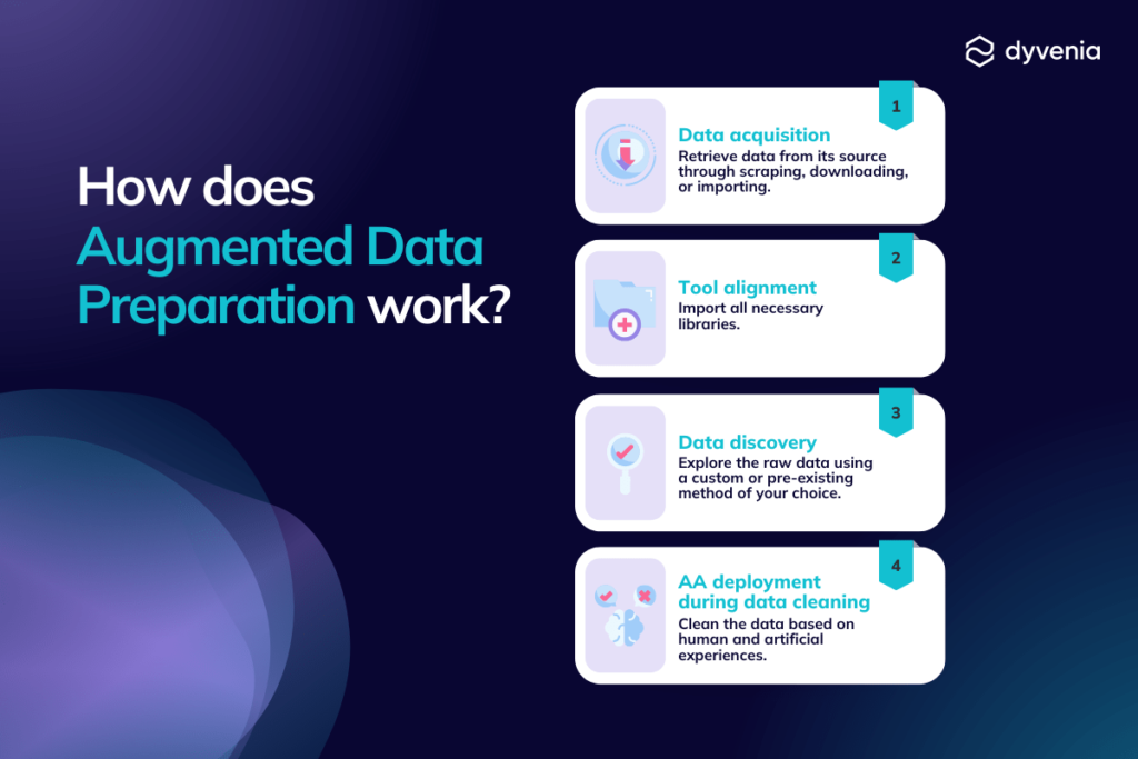 Data Challenges of Carbon Accounting for Companies | by dyvenia blog | Medium
