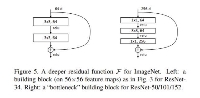 Reversible Instance Normalization For Accurate Time Series Forecasting Against Distribution