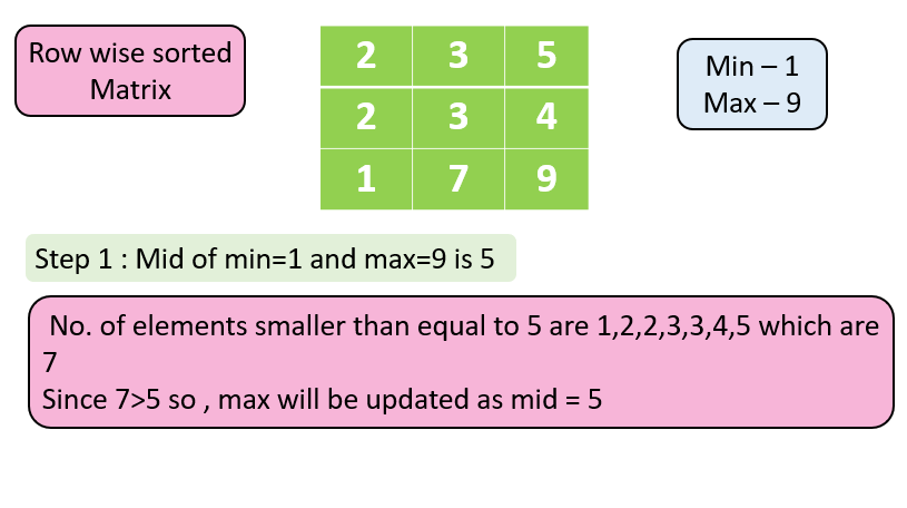 Arrays | Find Missing And Repeating | GFG | C++ | by Aditya Patel | Medium