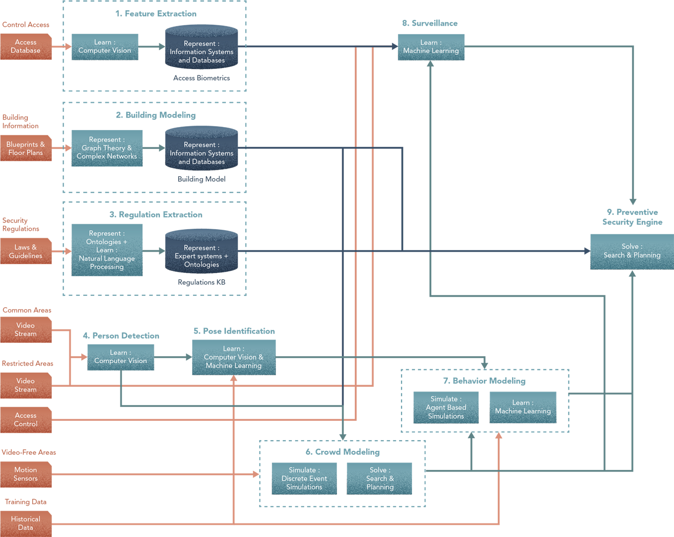Probabilistic Programming — A gentle Intro | by Jagannath Rajagopal ...