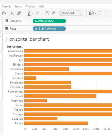 Swap charts in Tableau. Tutorial to create a drop-down menu and… | by Foo Cheechuan | Dev Genius