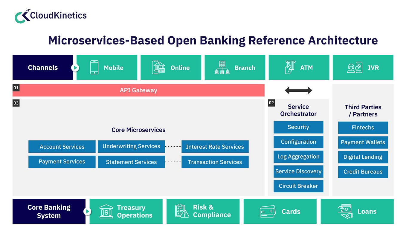 Core banking system — a UX case study | by Julia Bondarenko | UX Collective