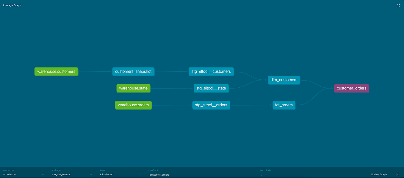 What is the Modern Data Stack?. Explanation of what a Modern Data Stack ...