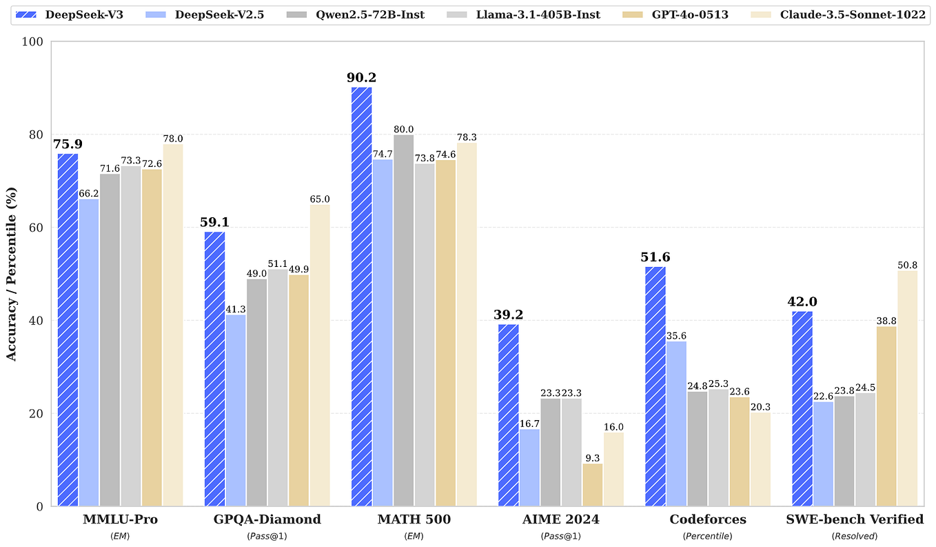 Breaking Down Words: Byte Pair Encoding | by Yugen.ai | Yugen.ai ...
