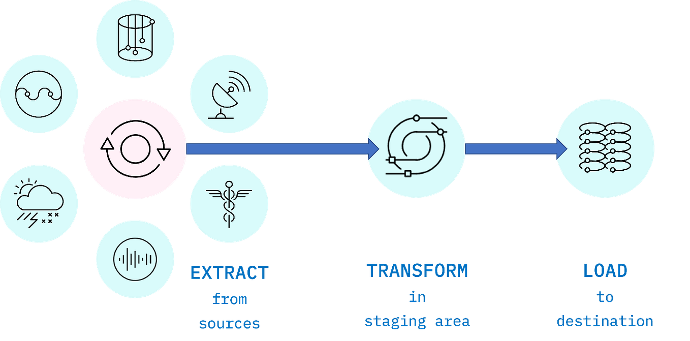 Database Design using ERD PostgreSQL | by Meftun Akarsu | Medium