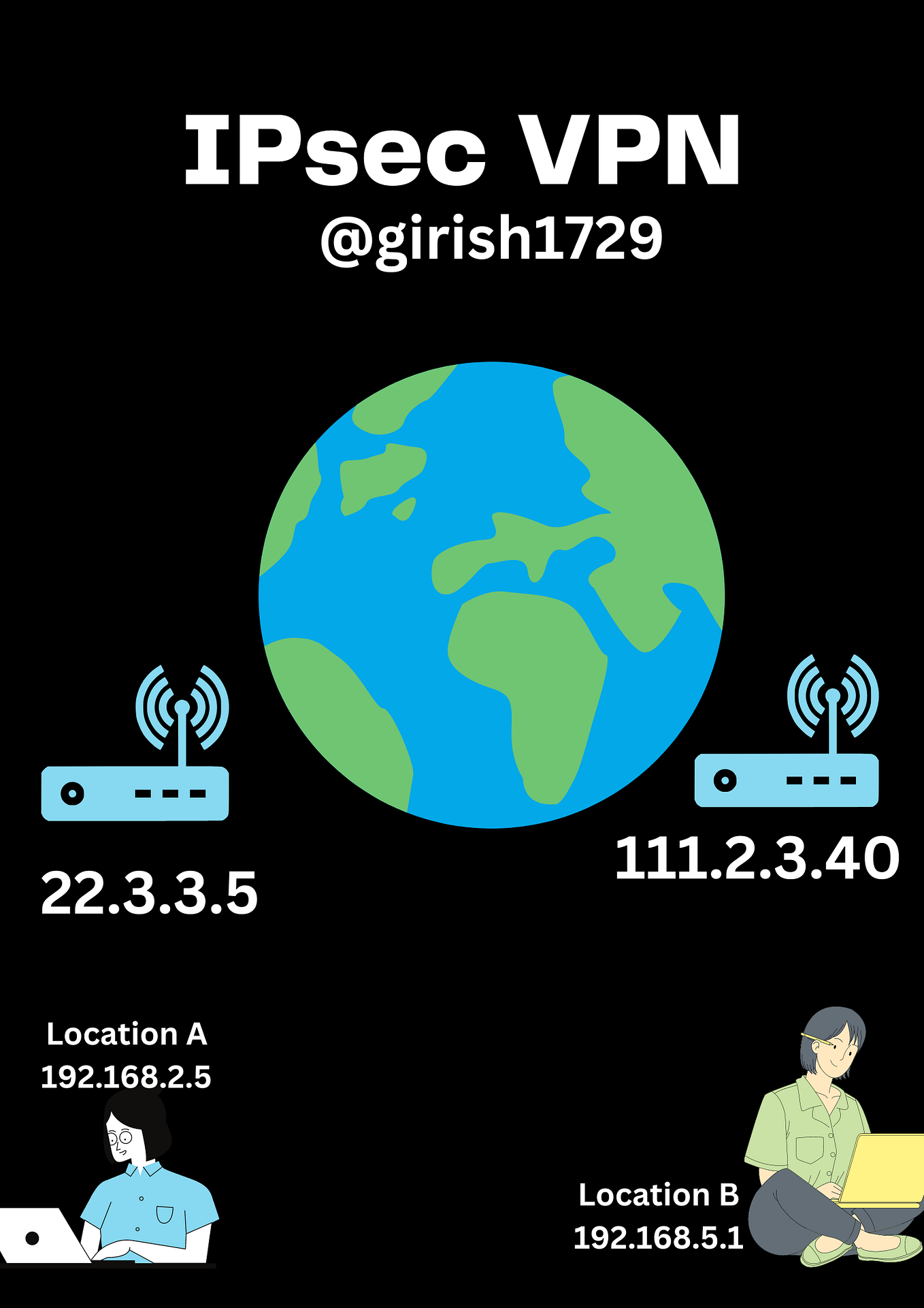 Integrating Raspberry Pi with AWS IoT Core and AWS IoT Events | by Puneet Chandel | codeburst