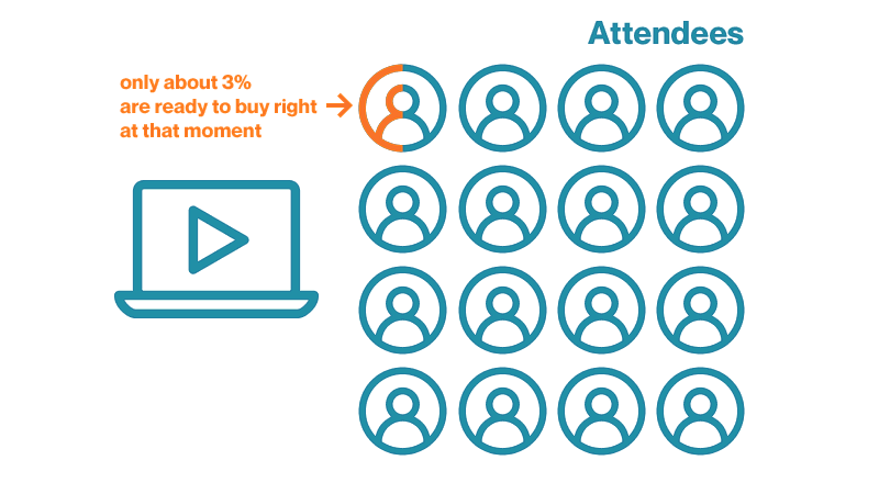 IT GRC Sales Guide: Ways to Sell IT GRC Services | by Joyce Ann Cornel | Medium