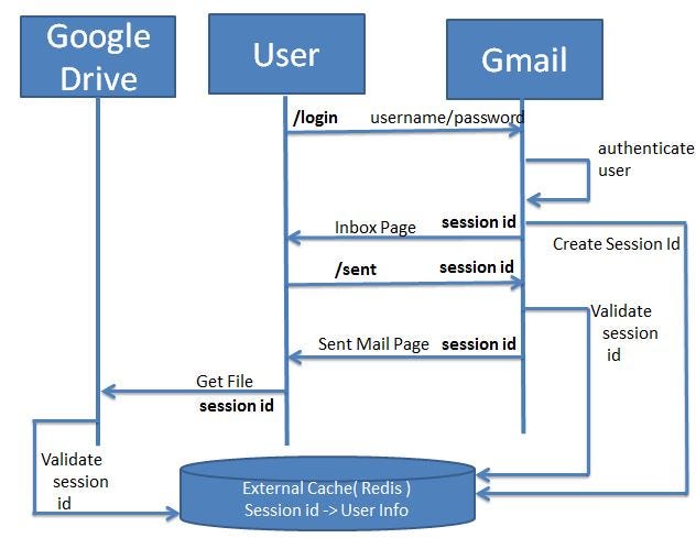 Membuat Rest Api Dengan Java Spring Boot Bagian 3 — Restful Api