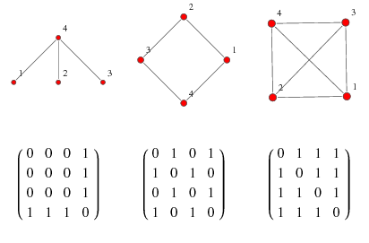 Creating Graphs in Python using Networkx | by Jackson Gilkey | TDS ...
