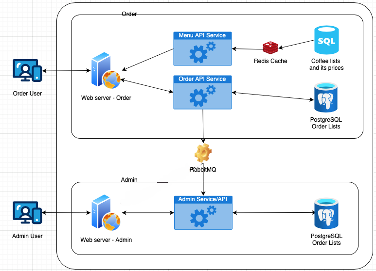 How To Define A Top Level Folder Structure For Your Angular Project 2802