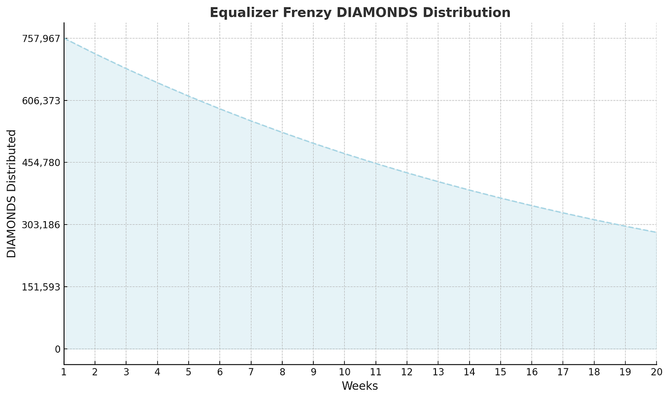 Equalizer Exchange Migration to Sonic Network: A New Chapter for Our ...