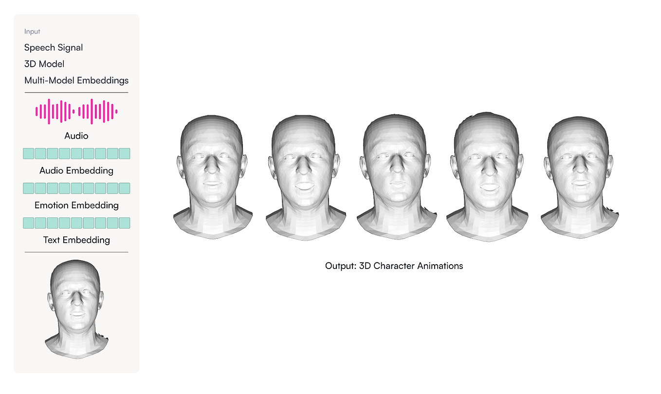 Generating Images Using VAEs, GANs, and Diffusion Models | by Justin Cheigh | Towards Data Science