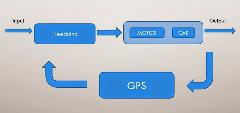 Second Mini Project — LPG Gas Sensing using 8085 Microprocessor | by ...