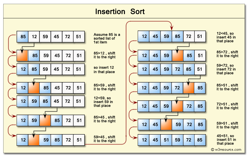 Introduction to SQL: Domain Types | by Binayak Basu | Medium Introduction to SQL: Domain Types | by Binayak Basu | Medium
