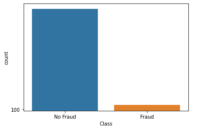 Detecting and Handling Outliers with Pandas | by Hasan Ersan YAĞCI | Medium