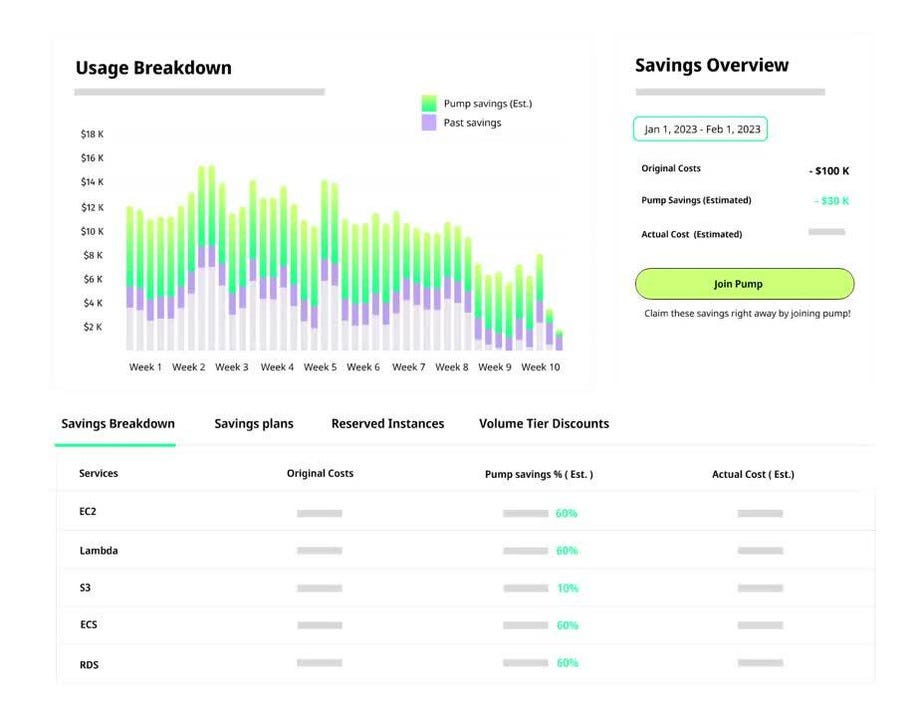 Navigating AWS Pricing Models and Cost Control Tools in the USA | by ...