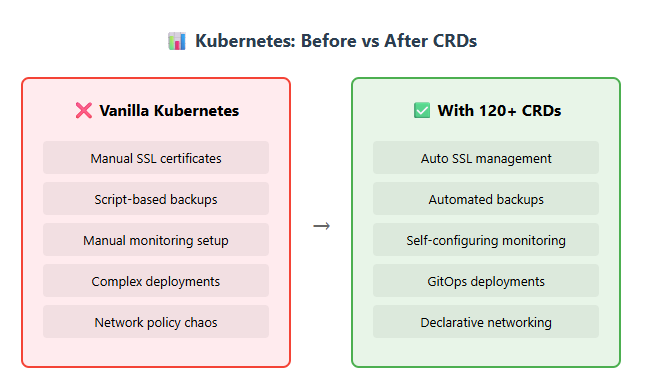 Setup Path Based Routingingress In Kubernetes By Helm Chart By 8827