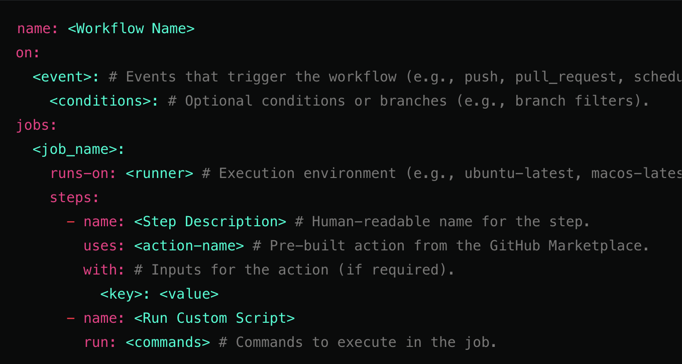 How To Make React Native Builds With Github Actions By Sanjin Sehic 4547