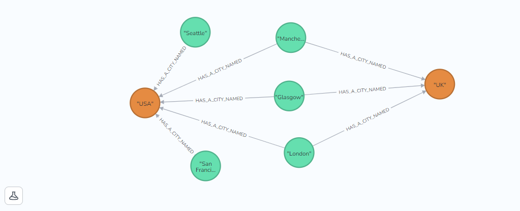 Streaming Data from Confluent Cloud to AuraDB for Real-Time Graph Analytics (Part 1) | by Stu ...