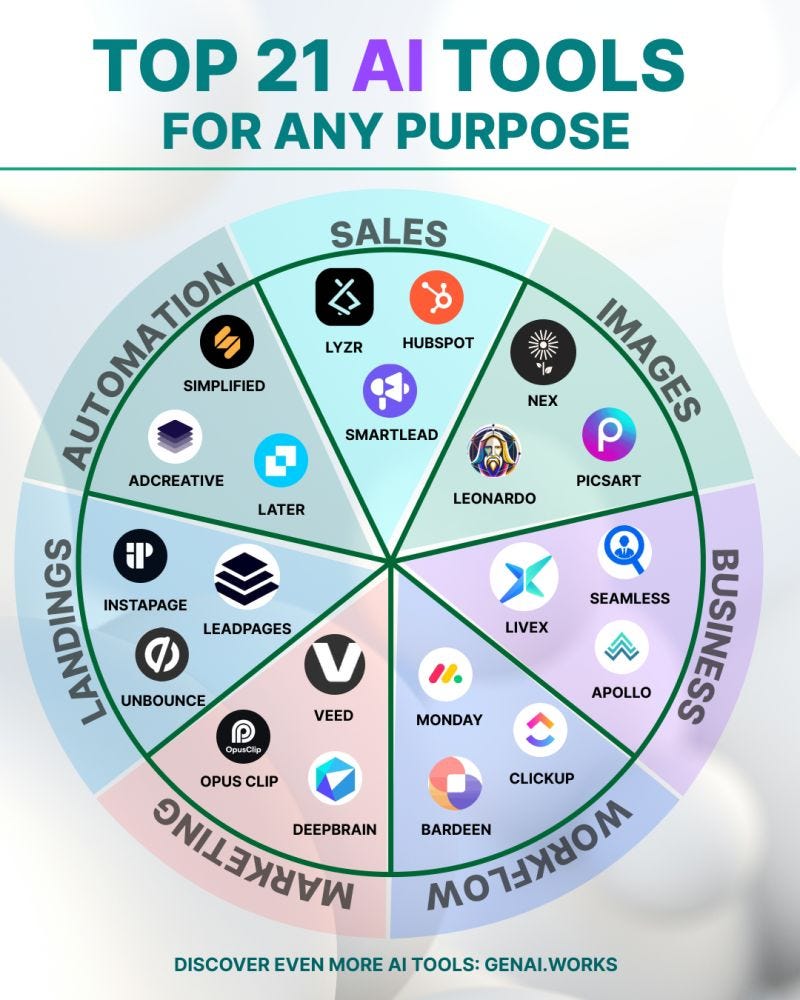 Top 5 AI Tools of the Week! 🤖. Welcome to our roundup of the most… | by Generative AI | Medium