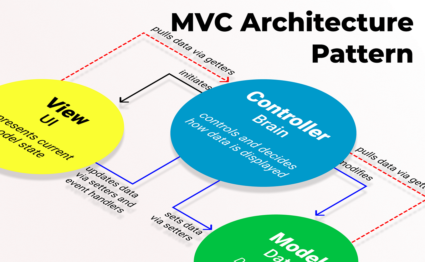 Um Guia Didático Sobre Domain-Driven Design (DDD) em C#: Entendendo o ...