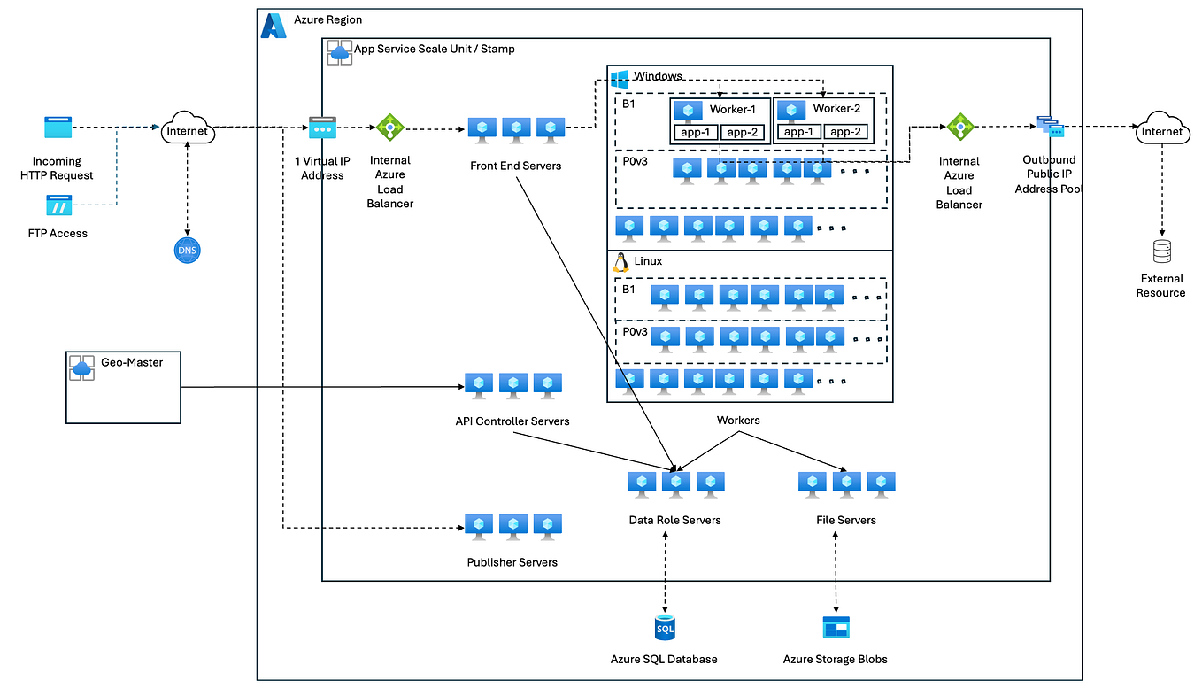FastAPI-Style Swagger UI for Azure Functions in Python (OpenAPI + Pydantic) | by Yeongseon Choe ...