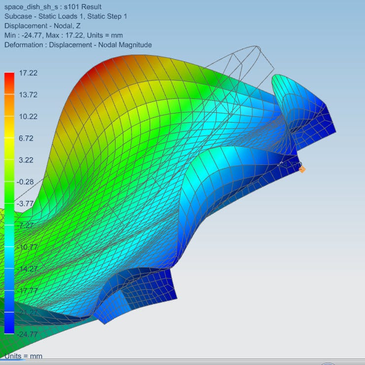 An Introduction and Step-by-Step Guide to Monte Carlo Simulations | by Benjamin Huser-Berta | Medium