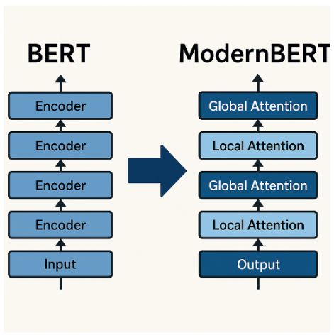 Understanding the [CLS] Token in BERT: A Comprehensive Guide | by ...