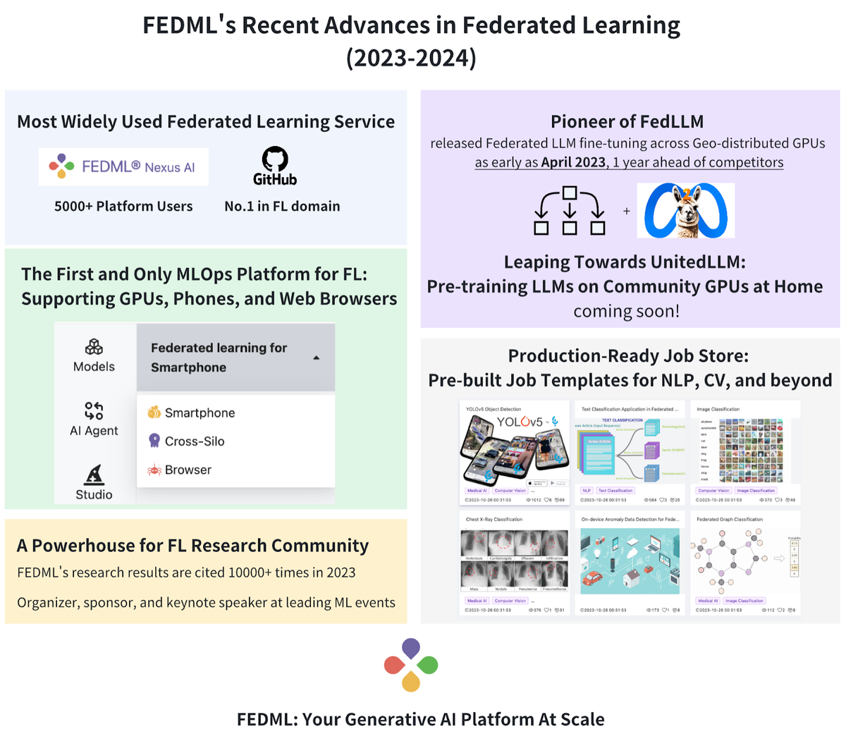 Federated Learning: An Overview. Breaking down what Federated Learning ...