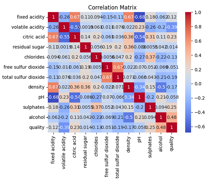 Getting started with linear regression… | by RoopamSeal | Medium