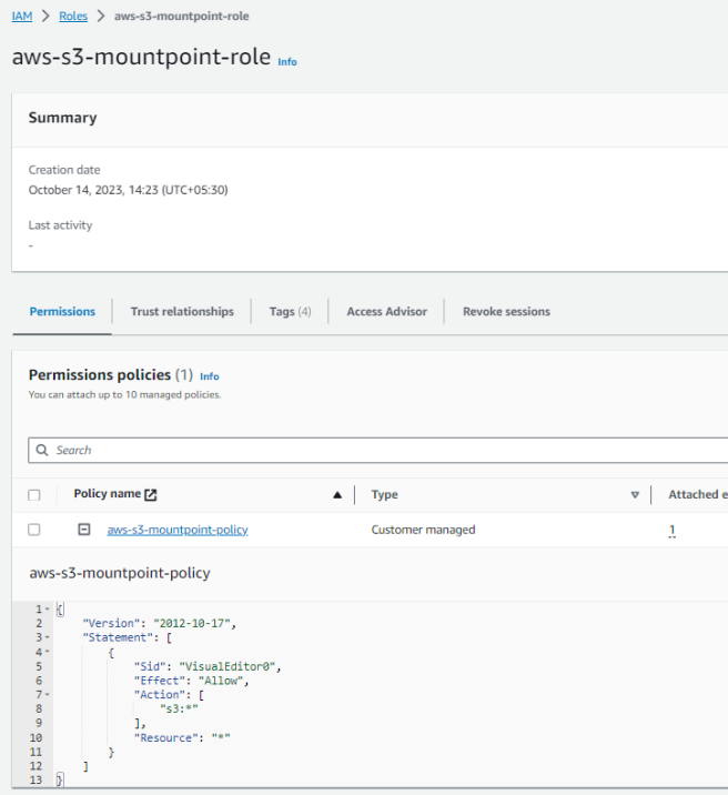 Securely Access Kubernetes Secrets In K8s Pods As Environment Variables By Santosh Gupta Medium