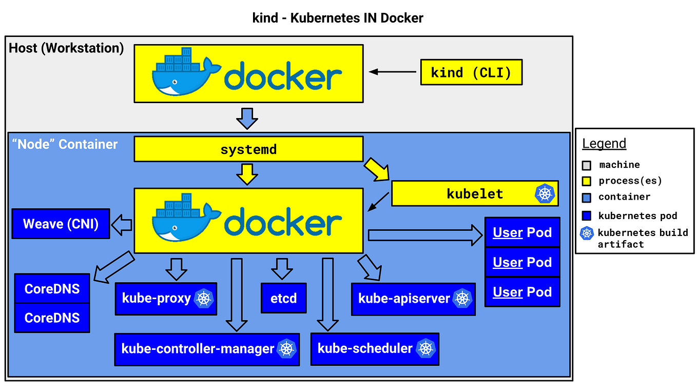 How to Deploy Your Applications Using Docker Swarm? | by Kunal Nalawade | Level Up Coding