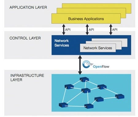 Cisco Catalyst 6500 Series Switches: What Are the Features ...