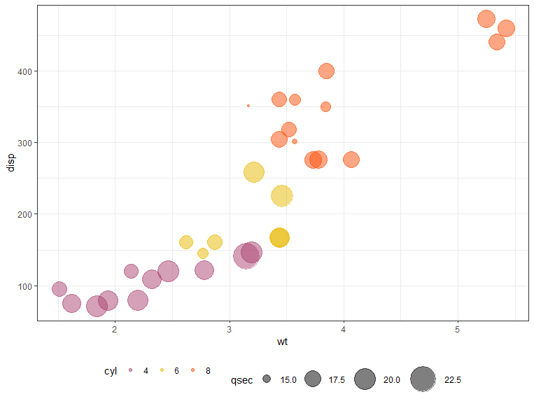 Error Bar Plot in R. Error bar Plot, Error bars are visual… | by finnstats | Medium