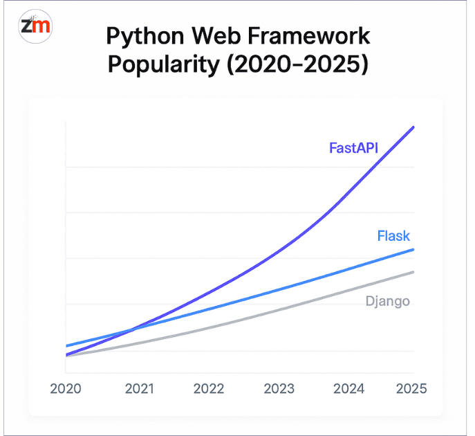 How to Implement Role-Based Access Control (RBAC) in Django: A Step-by-Step Guide | by Samuel ...