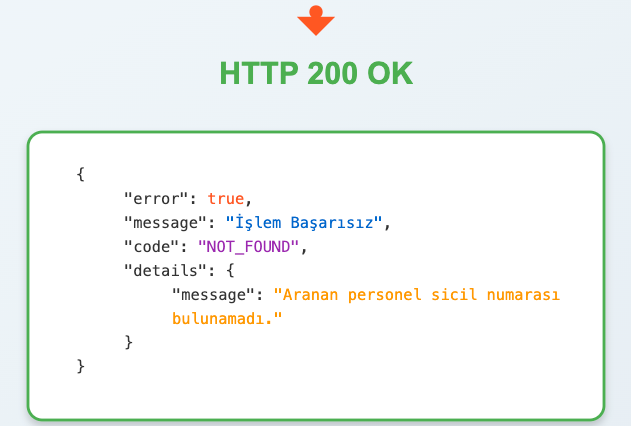 Jose Json Object Signing And Encryption Framework By Mustafa Halil Yıldız Apinizer Medium