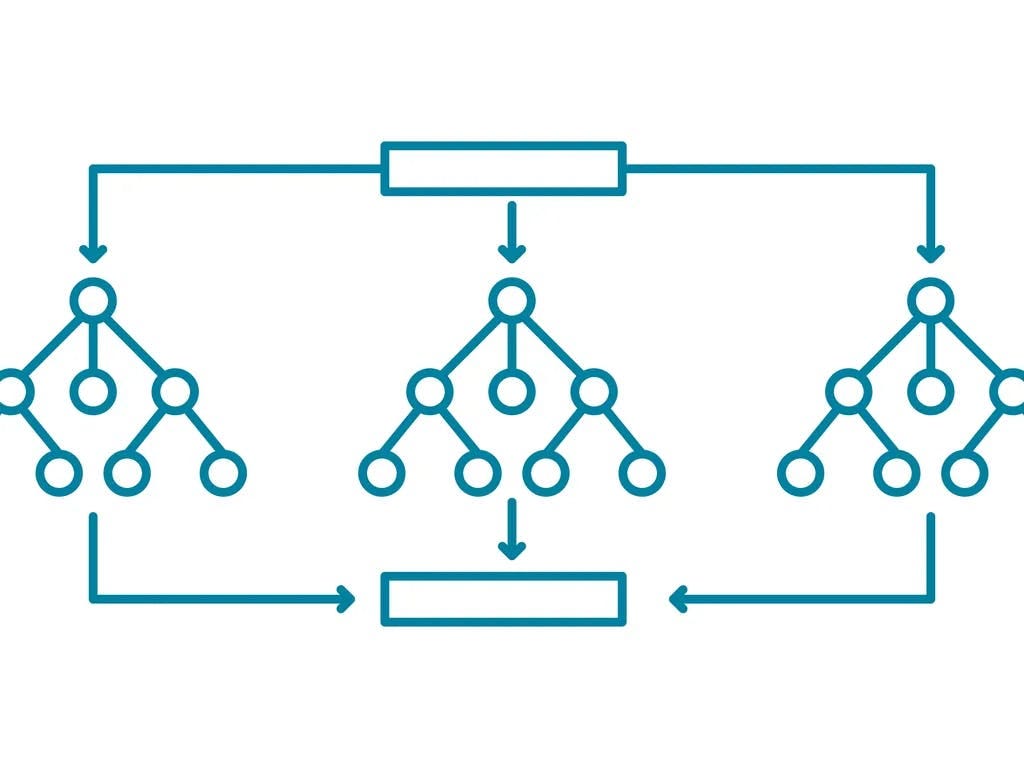 Machine Learning Simplified: Classification with PyCaret | by Mujgan ...