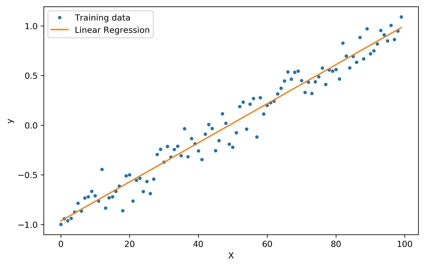 Unsupervised Learning — Algorithms Concepts And Real World Use Cases Explained By