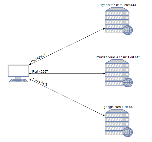 Nmap 入門教學. 什麼是Namp | by 陳禹璿 | 璿的筆記 | Medium